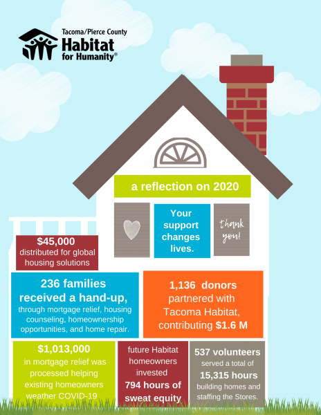Reports and Updates - Tacoma/Pierce County Habitat For Humanity