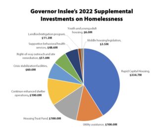 Inslee's Housing Investment - Tacoma/Pierce County Habitat For Humanity